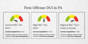 PA DUI Laws in 2026 | DUI Process Guide
