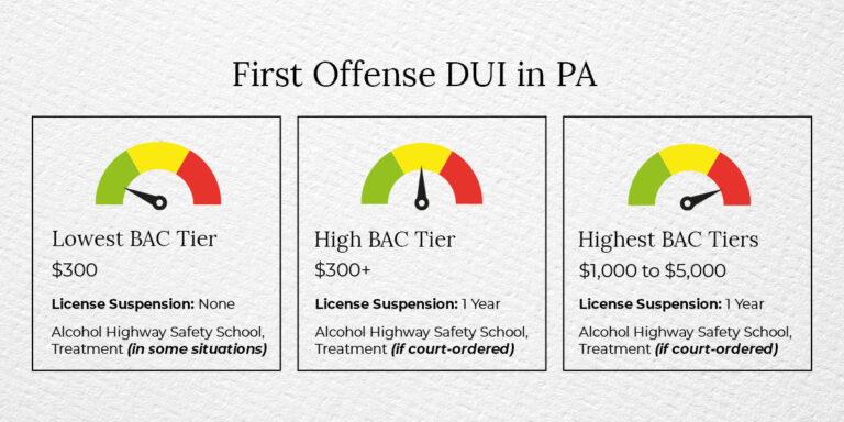 PA DUI Laws in 2026 | DUI Process Guide