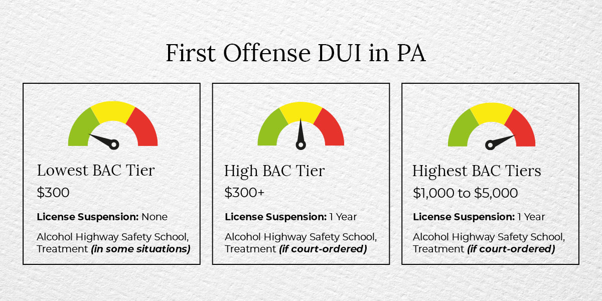 PA DUI Laws in 2026 | DUI Process Guide